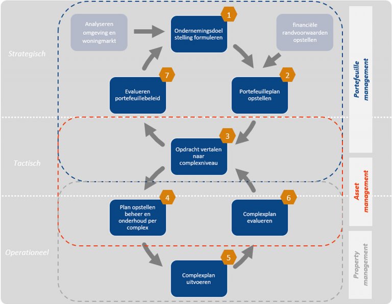 9 vragen voor de evaluatie portefeuillestrategie - Finance Ideas